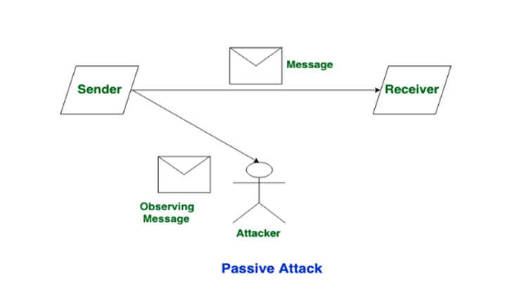 Attack Vectors – Advanced Cybersecurity Training for Teachers