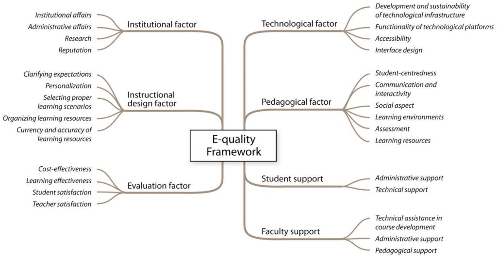 CHAPTER 4: Designing for Blended Learning – Guide to Blended Learning
